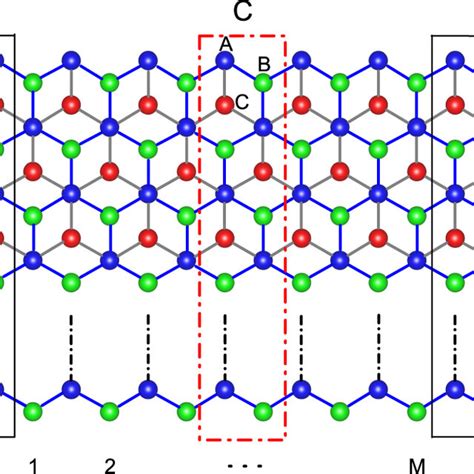 Schematic Illustration Of The System Consisting Of A Width N Zigzag α T