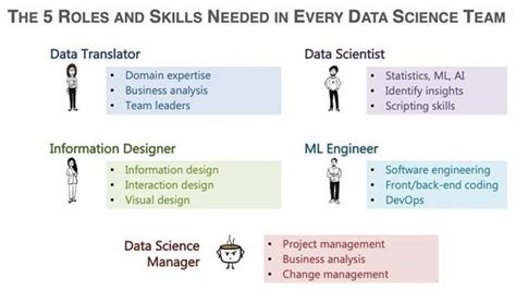 Mohamed Sabri On Linkedin Datascience Datathings