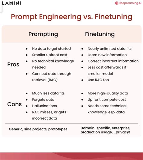 20231103 finetuning large language models
