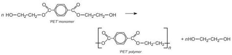 Polyesters