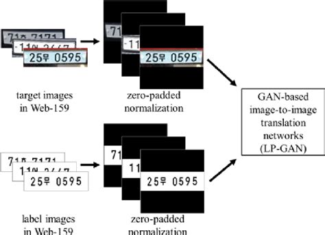 Table 1 From License Plate Image Generation Using Generative