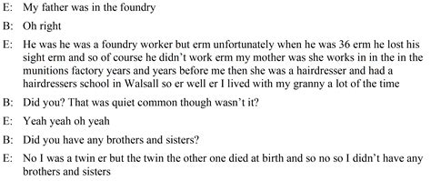 Forced Alignment Speech And Technology