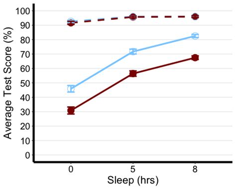 RStudio Workshop Mixed Three Way ANOVA Crafting Research Narratives That Transcend Technical