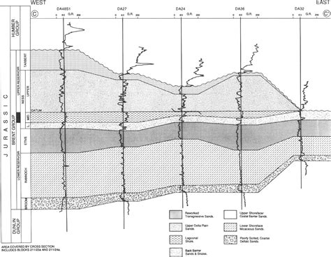 Figure 9 From The Dunlin Field Blocks 21123a And 21124a Uk North Sea Semantic Scholar