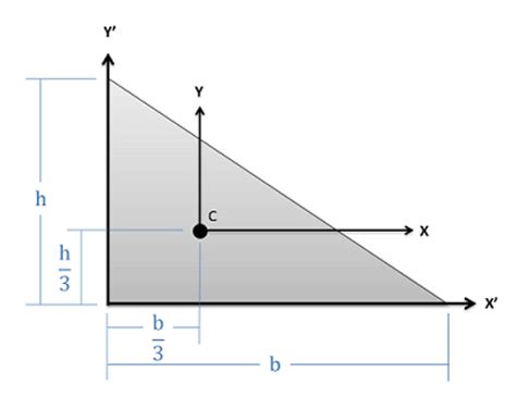 Centroid Formula Sheet