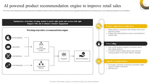 Enabling High Quality Ai Powered Product Recommendation Engine To Improve Retail Sales Dt Ss Ppt