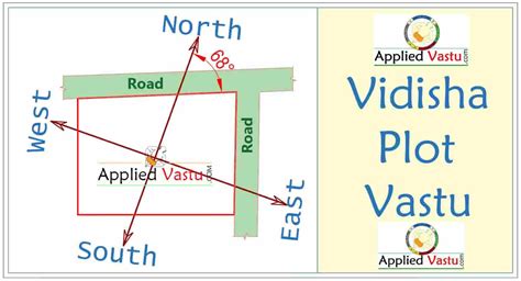 Vastu Guide For Diagonal Vidisha Plot Vastu Vastu Tips For Skewed Land Angular Tilted Plot