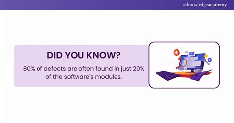 Software Testing Principles You Must Know