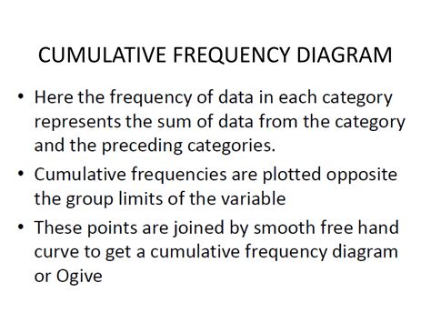 Types Of Data And Graphical Representation Pptx Science