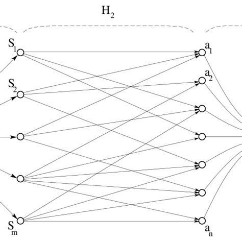 A Taxonomy For Value Based Measure Functions Minimization Problems Download Scientific