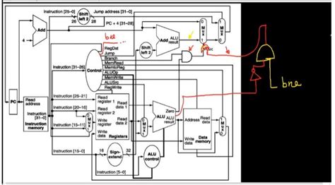 Github Welsonaamips Processor Mips For Computer Architecture Cse112