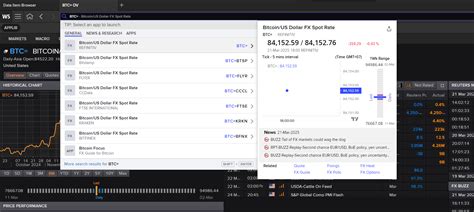 Plotting Financial Data Chart With Plotly Python And Data Library