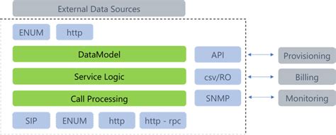 Product Description Sre Documentation