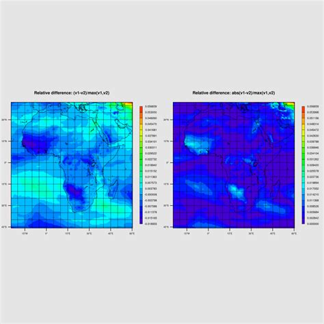 Ncl Examples — Dkrz Documentation Documentation