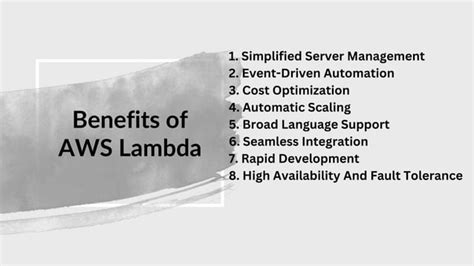 Building A Serverless Web Application With Aws Lambda A Step By Step Guide Ppt