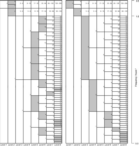 The Wavelet Packet Bases Used In The Analysis For A Taw Small And B Download Scientific
