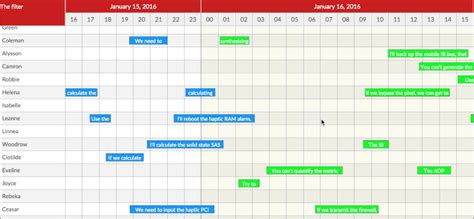 Plotlycommunity Plotly Dash Datavisualization Python Plotly