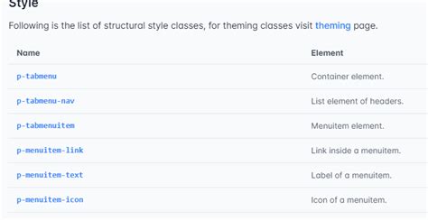Javascript Customizing Tabmenu Or Tabview In Primeng In Angular Stack Overflow