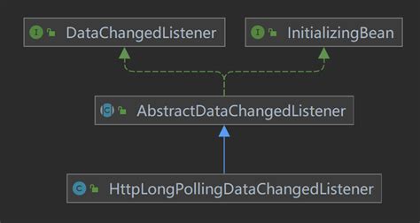 long polling data synchronization source code analysis apache shenyu