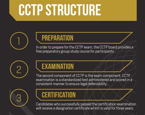 Uk Certified Counter Terrorism Practitioner Cctp Programme 2018 Dates