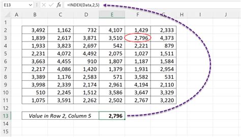Two Way Lookup In Excel Xl N Cad