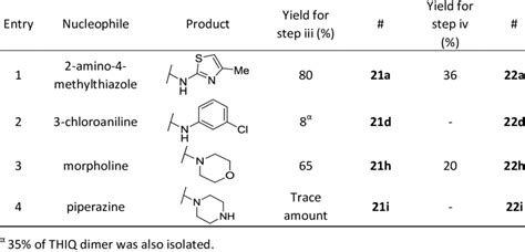 Results And Conditions For The Procedures Followed In Scheme 3