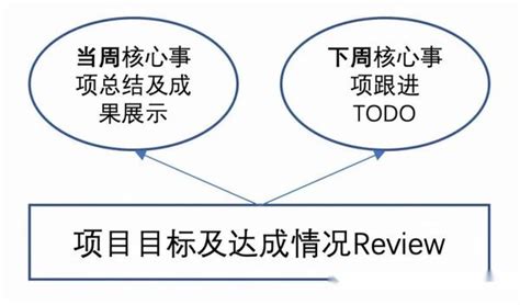 架构优化与业务迭代，你会怎么选？ 知乎