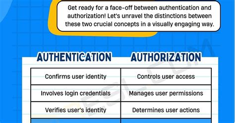What Do You Mean By Authentication Authorization At Jennifer Johansen Blog