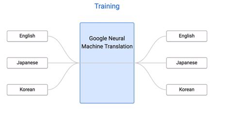How Will Machine Learning Affect Business Never Ever Ordinary