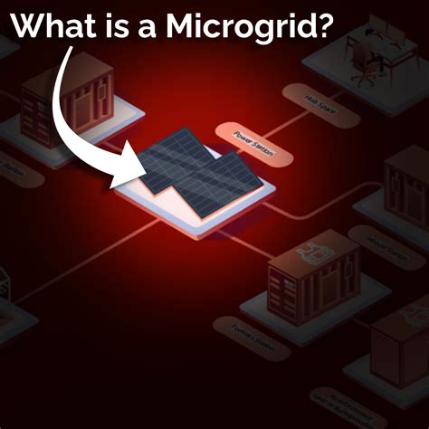 What Is A Microgrid Hpc