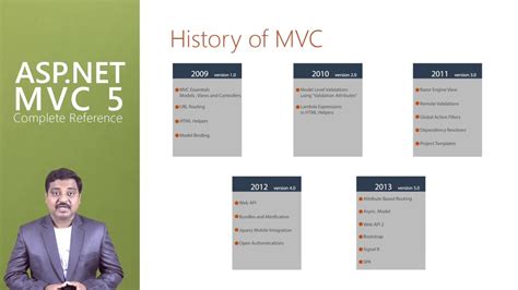 History Of Aspnet Mvc 5 Youtube