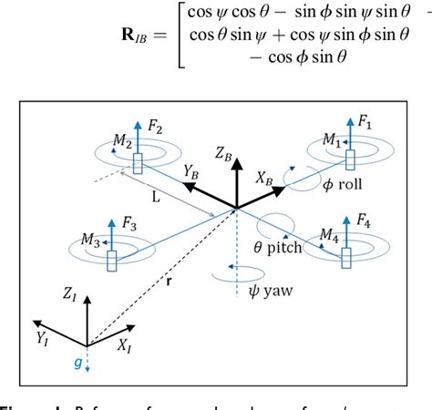 Figure 1 From Inverse Dynamics Based Aerodynamic Gyroscopic And Rotor Effects Compensation In