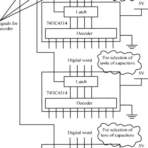Block Diagram Of The Microcontroller Based Load Capacitance Download Scientific Diagram