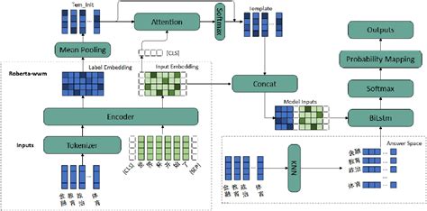 figure 1 from research on chinese short text classification based on