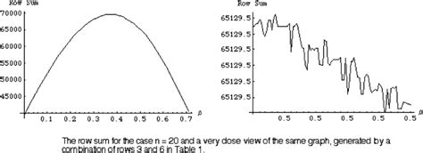 Mean Value Of The Row Sum For A Fixed Row Index N Download Scientific Diagram