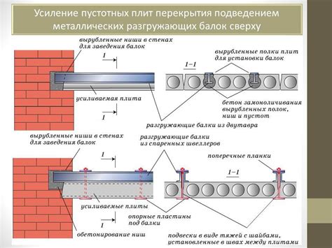 Усиление перекрытий: как укрепить монолитные и многопустотные плиты сверху