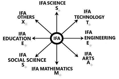 Ifa Matrix The Theory Of Everything