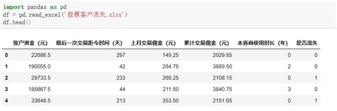 用通俗易懂的方式讲解：逻辑回归模型及案例（python 代码）python逻辑回归代码及详解 Csdn博客
