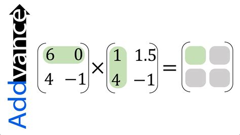 Matrix Multiplication Gcse Further Maths Addvance Maths 😊 Youtube