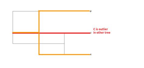 Multiple Trees Are Plotted By Shape Instead Of Label · Issue 221 · Yulab Smuggtree · Github