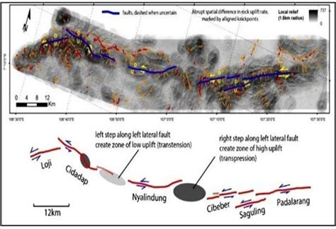 Map Of Cimandiri Active Fault Segment 10 Download Scientific Diagram