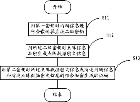 Encryption Method And Device For Font Library Eureka Patsnap
