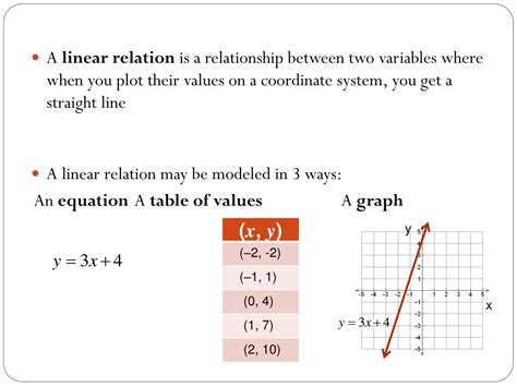 Ppt Graphing Linear Equations Using Table Of Values Powerpoint