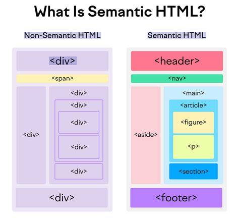 Frontend Interview Questions — Javascriptreacthtmlcss By Sonika Walmart Frontend