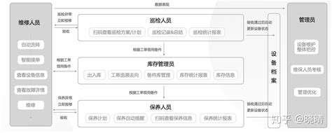 求推荐一个设备维护管理系统？ 知乎