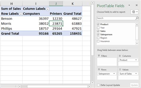 5 Steps For A Successful Pivottable Shortcuts For Microsoft Office