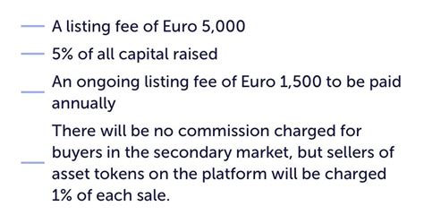 Slt Price Chart Smartlandsplatform
