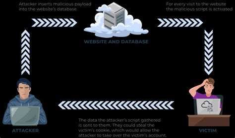 github r1skkam tryhackme cross site scripting cross site scripting learn how to detect and