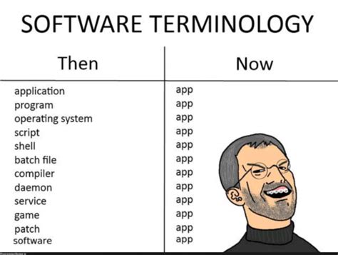 App ProgrammerHumor Io
