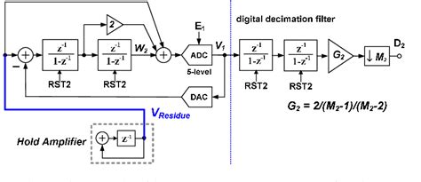 Figure 4 From A Two Step Multi Stage Noise Shaping Incremental Analog To Digital Converter